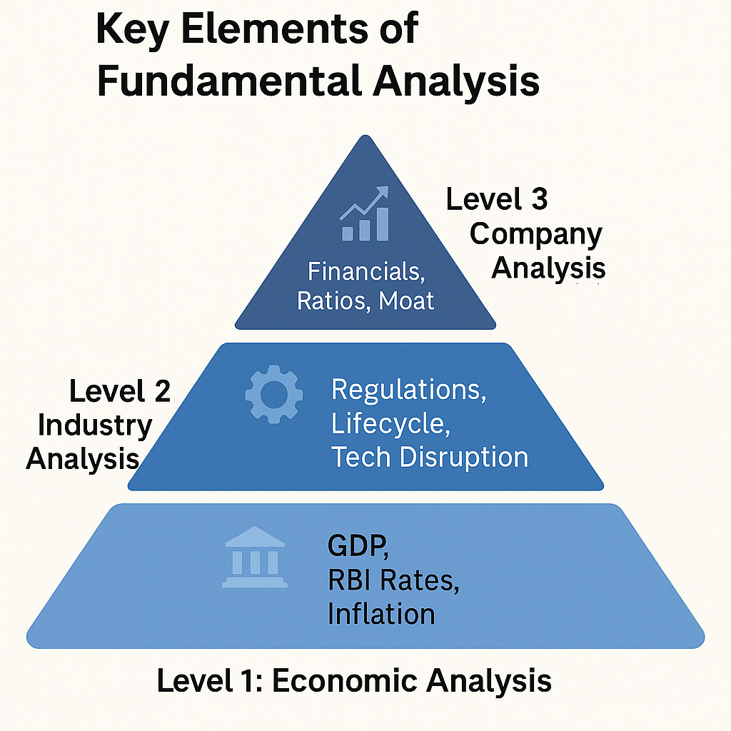 What Is Fundamental Analysis? A Beginner’s Guide - Goodwill's Blog
