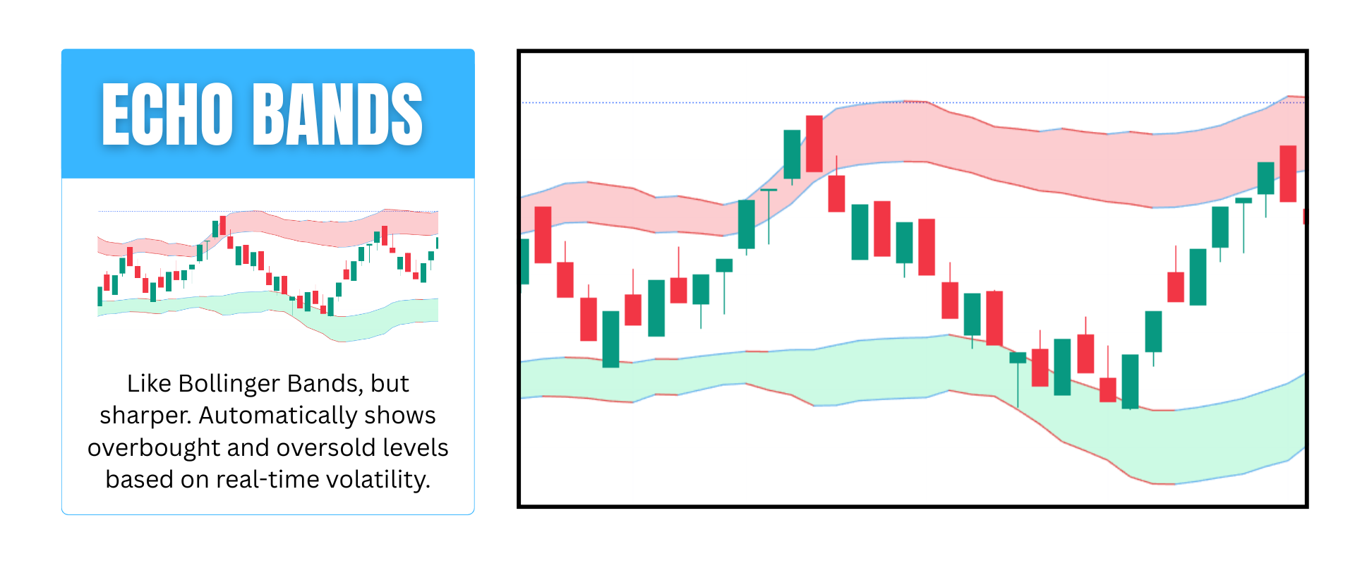 EchoSpike by Goodwill (Free Bank Nifty & Crude Oil Buy/Sell Indicator) - Goodwill's Blog