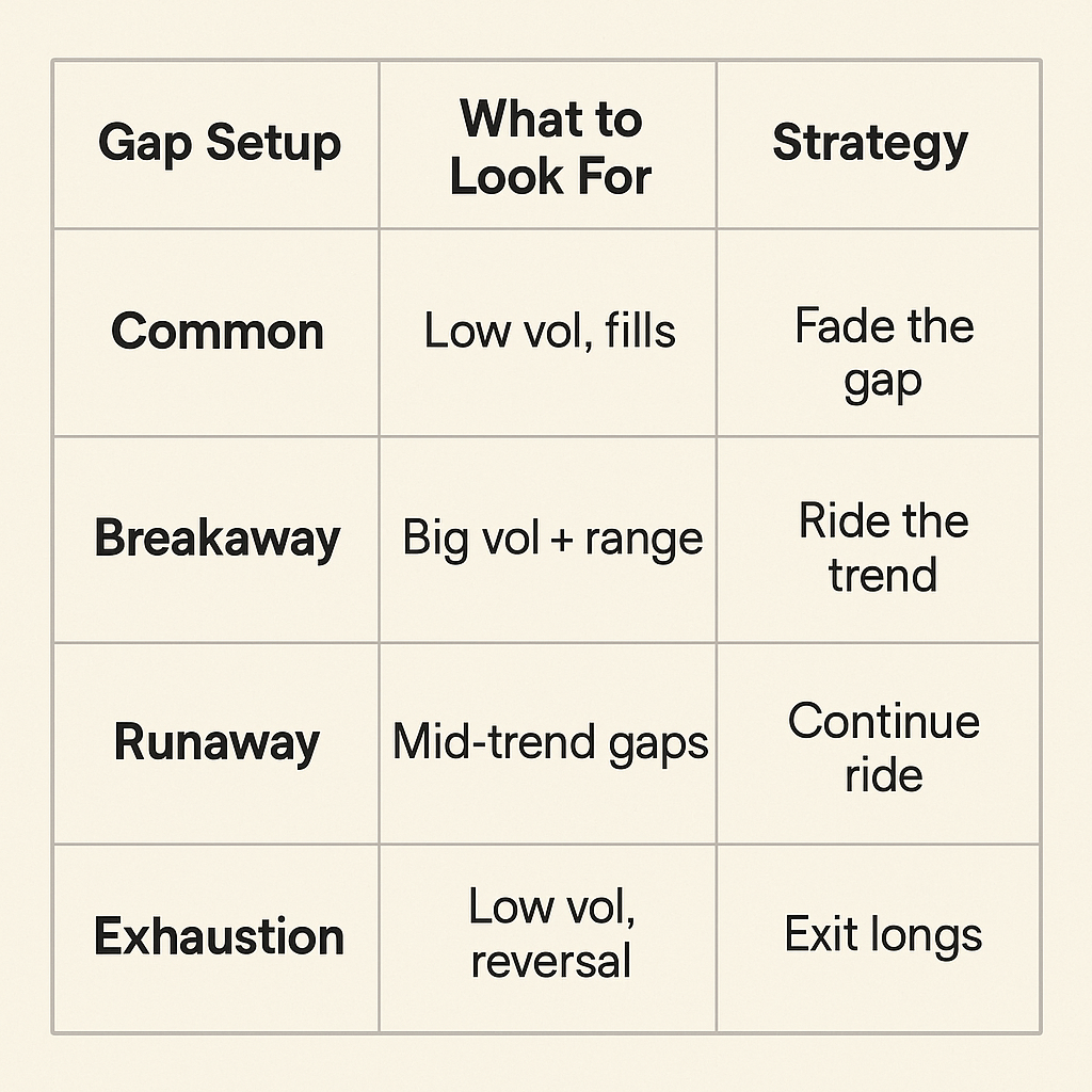 Gap Up & Gap Down: How to Trade Market Gaps on NSE with Confidence ...