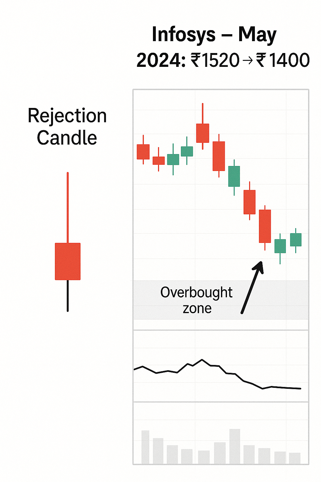 Candlestick Patterns That Work Best in Indian Markets (With Real ...