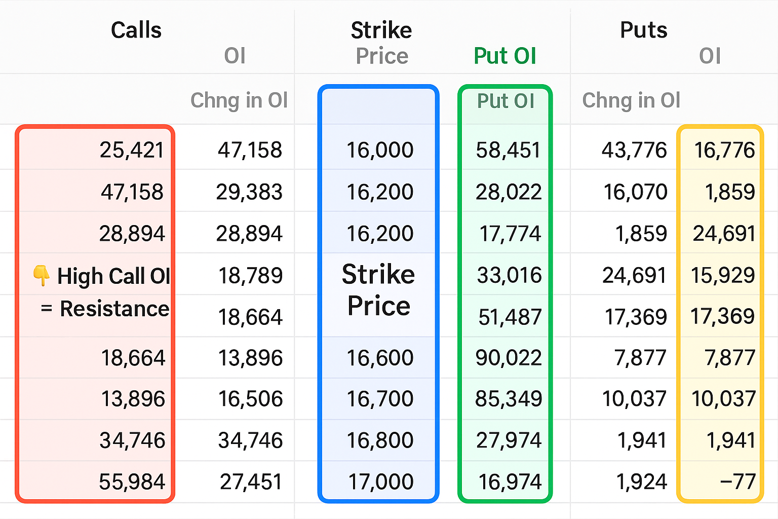 How to Use Option Chain Data for Predicting Nifty & Bank Nifty Moves ...