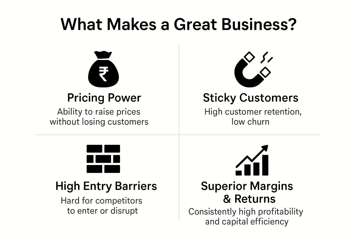 Understanding Moats: What Makes a Company Defensible - Goodwill's Blog