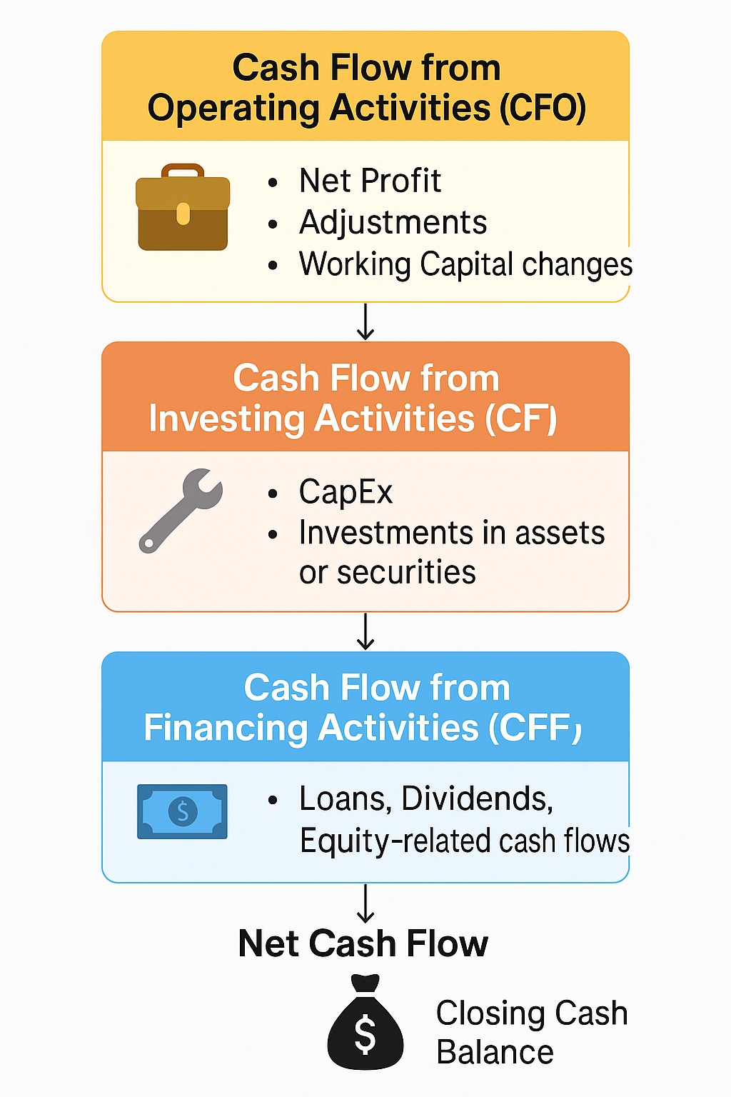 Cash Flow Statement: Why It’s More Important Than Net Profit - Goodwill ...