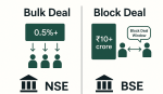 Understanding Institutional Buying: How to Track Bulk & Block Deals in ...