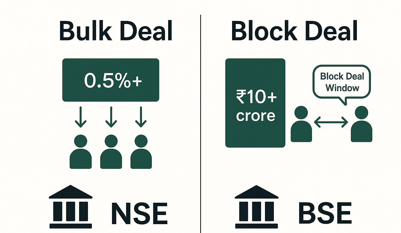 Understanding Institutional Buying: How to Track Bulk & Block Deals in ...