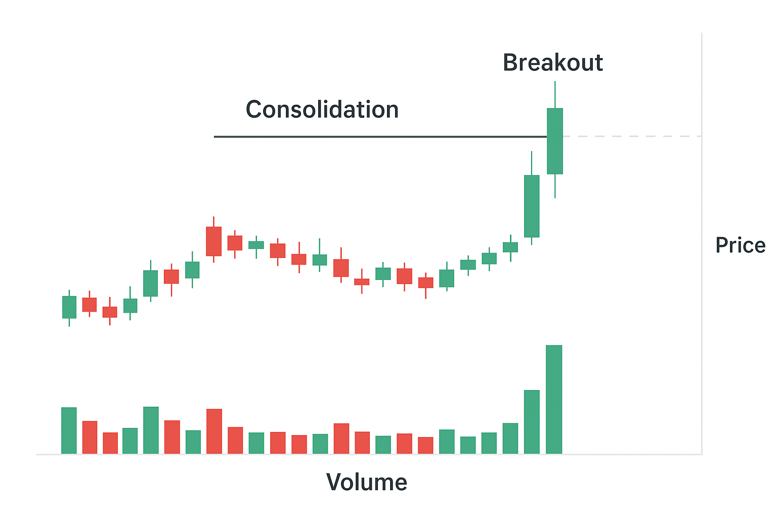 Price Volume Breakout: A Proven Setup for Swing Traders - Goodwill's Blog