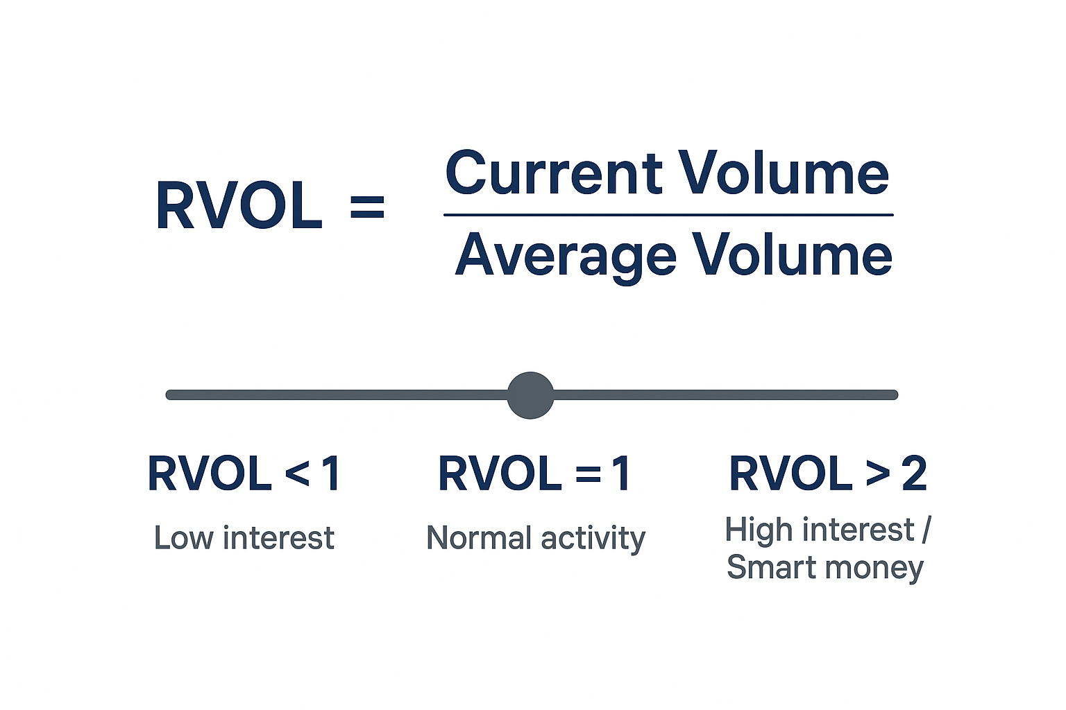How to Use Relative Volume (RVOL) for Better Entry Timing in Indian Stocks - Goodwill's Blog