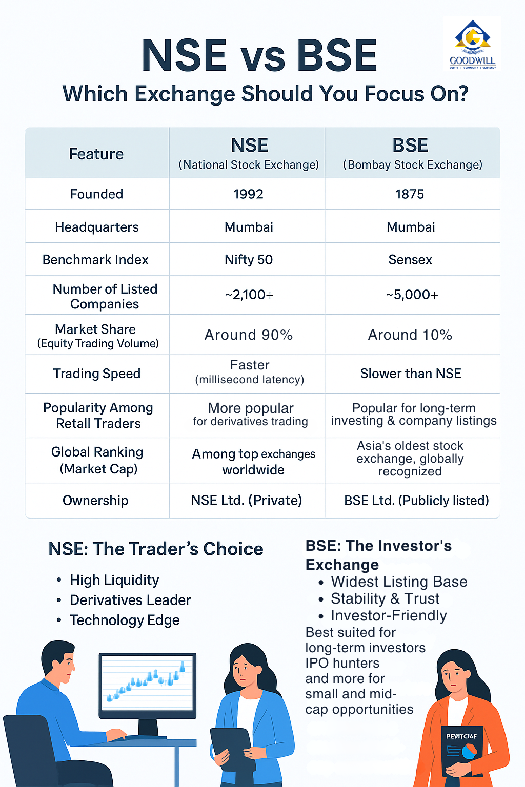 NSE vs BSE: Which Exchange Should You Focus On? - Goodwill's Blog