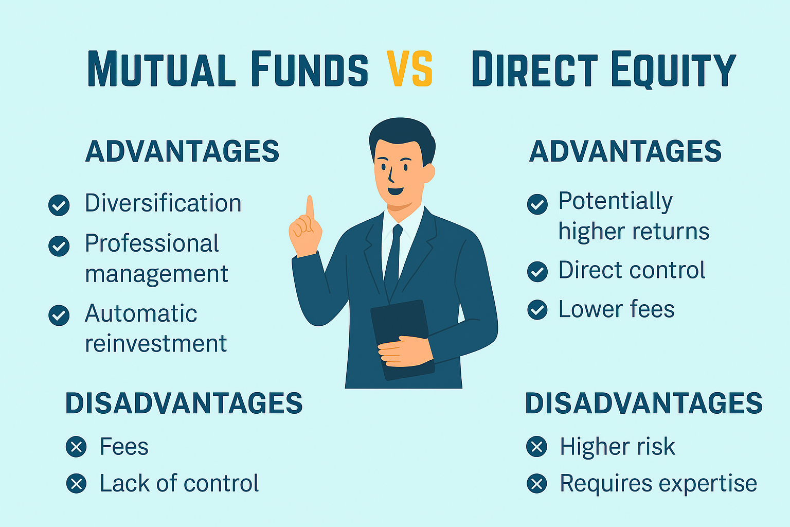 Understanding Mutual Funds vs Direct Equity in India - Goodwill's Blog