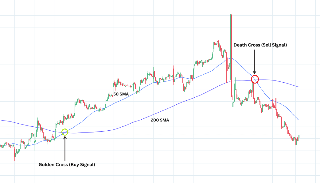 Technical Indicators Every Beginner Investor Should Know - Goodwill's Blog