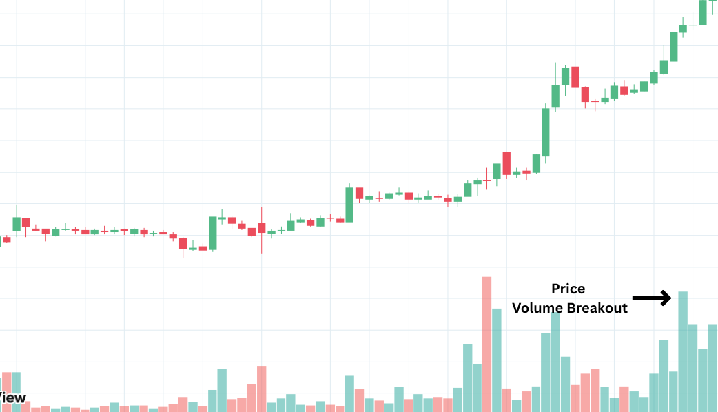 Technical Indicators Every Beginner Investor Should Know - Goodwill's Blog