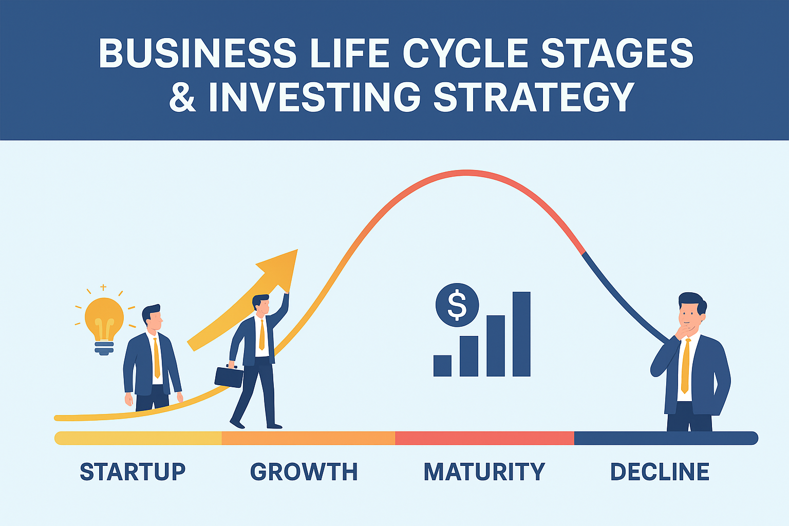 Business Life Cycle Stages & Investing Strategy - Goodwill's Blog