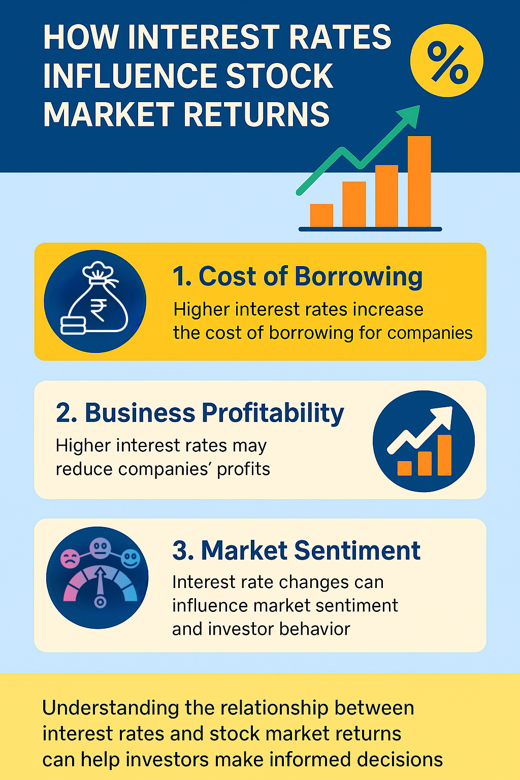 How Interest Rates Influence Stock Market Returns - Goodwill's Blog