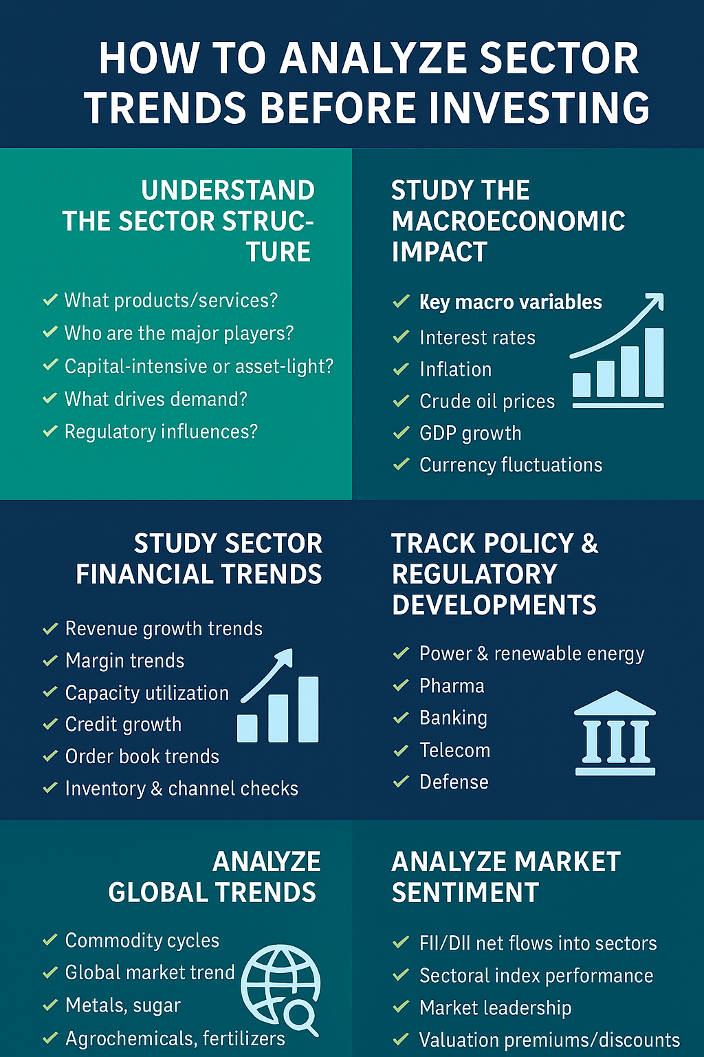 How to Analyze Sector Trends Before Investing: A Practical Guide for ...