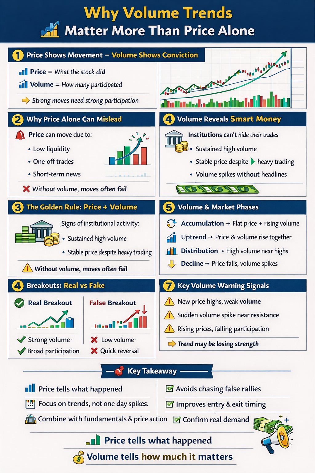 Why Volume Trends Matter More Than Price Alone - Goodwill's Blog